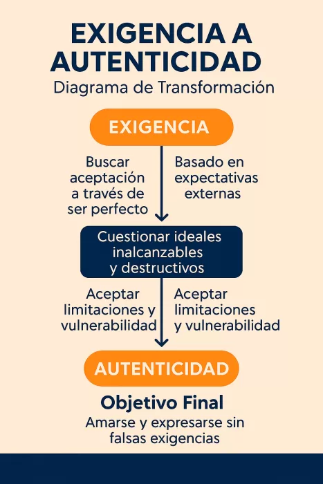 ¿Qué Es Ser Perfecto? Significado, Reflexión Y Transformación